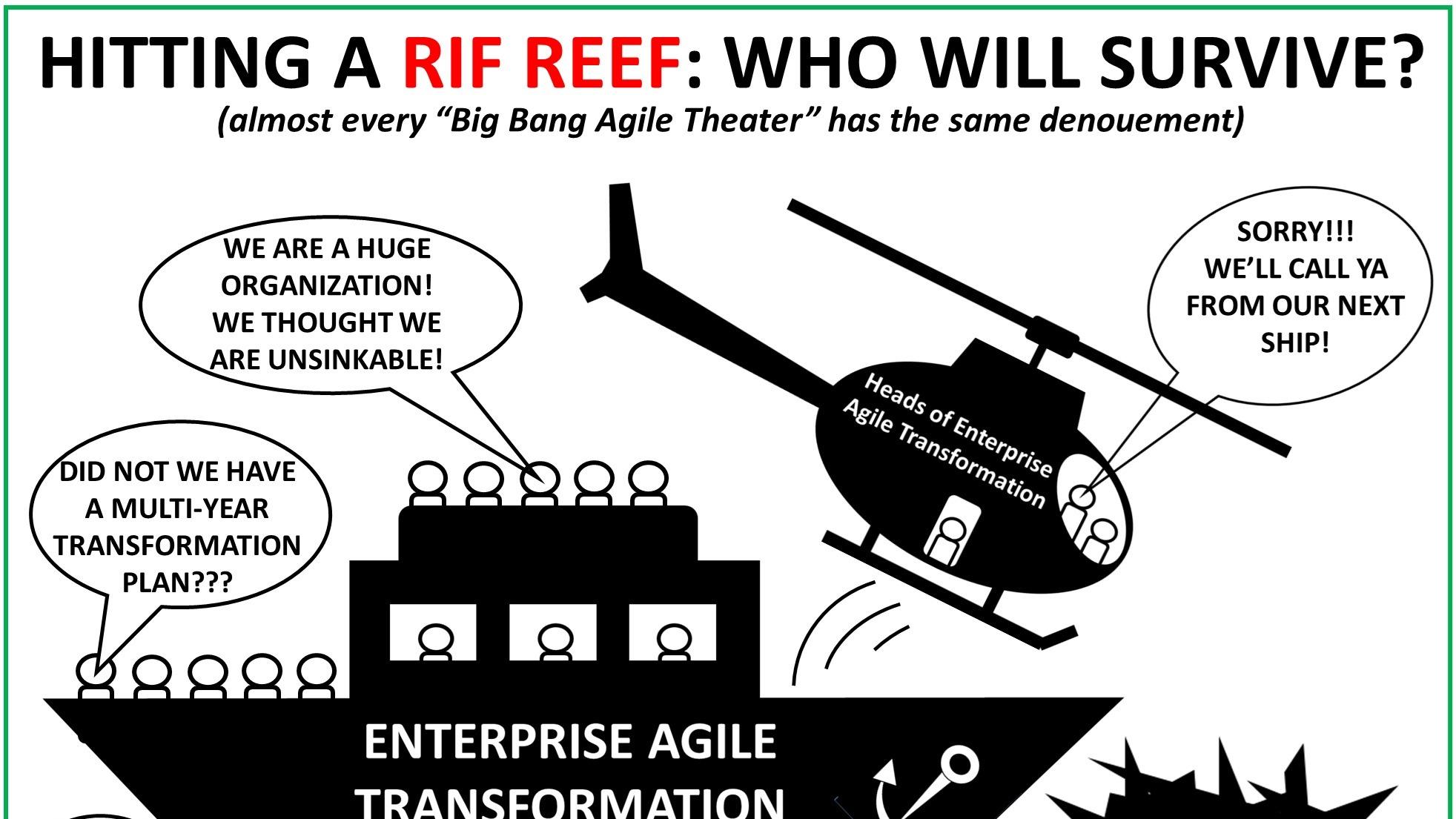 Blog page - The Agile Network
